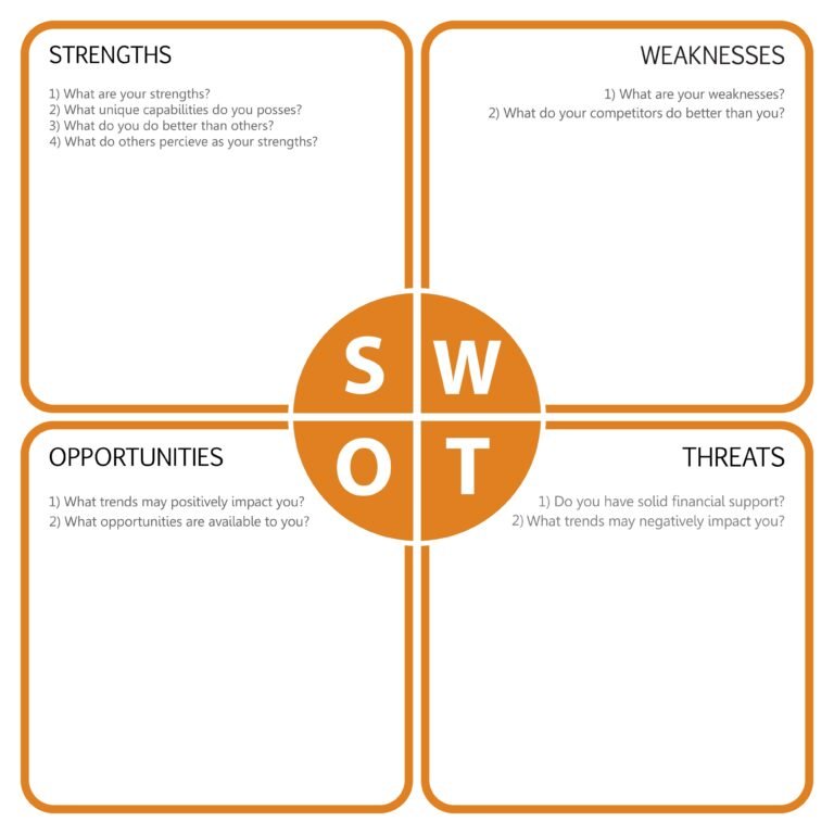 Home Renovation Competitors SWOT Analysis: 4 Essential Keys to Win